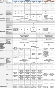 Yamaha Clavinova CLP Series | Authentic Grand Piano Feel